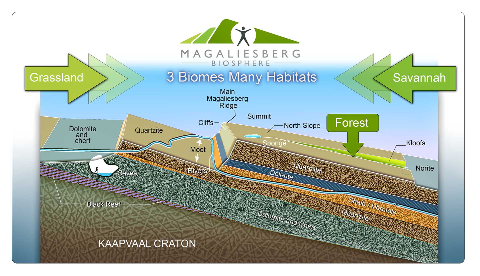 GEOLOGY & TOPOGRAPHY - Magaliesberg Biosphere